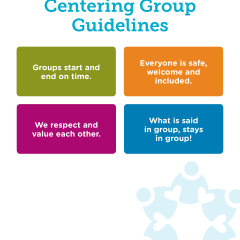 Centering Healthcare Institute | Group Guidelines Poster